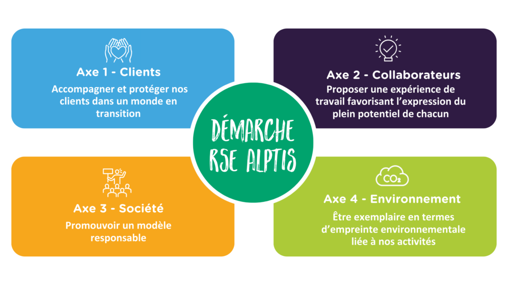 Notre Démarche RSE